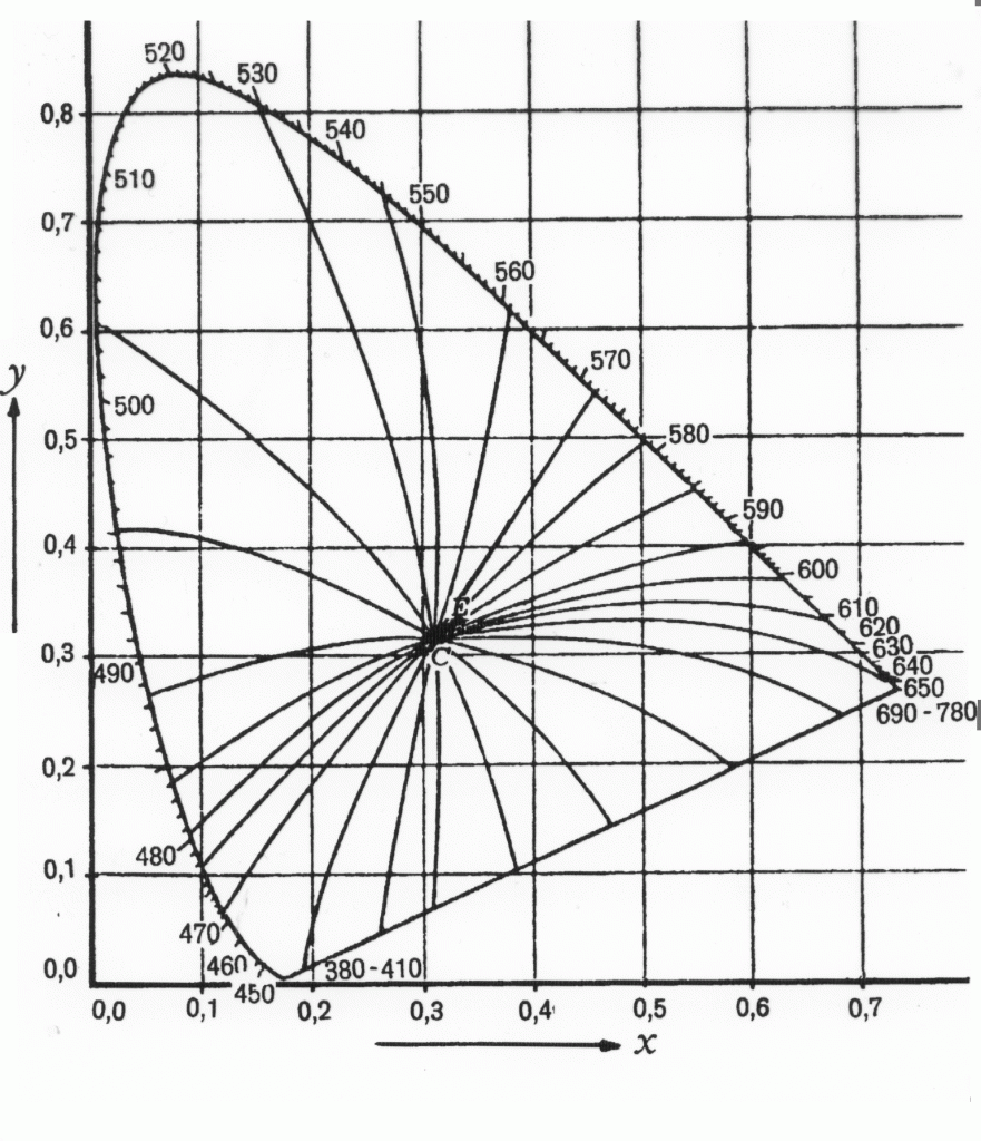 Überblick über Farbsysteme